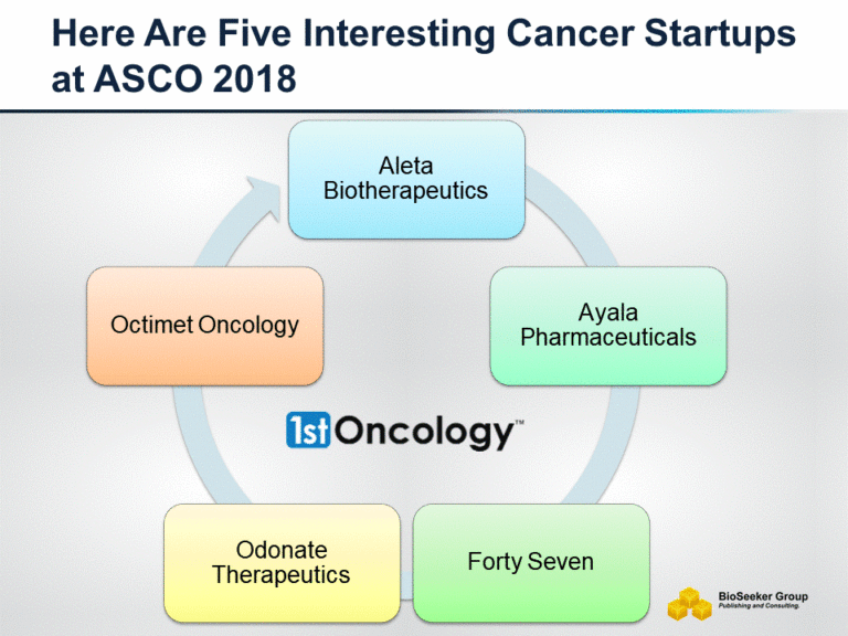 Insights from ASCO 2018 – 1stOncology™: Cancer Intelligence Service