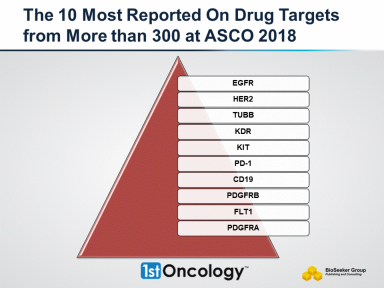 Insights from ASCO 2018 – 1stOncology™: Cancer Intelligence Service