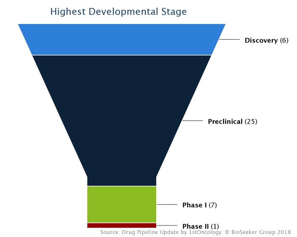 The Hot Pursuit of the CD47-SIRPA Axis in Oncology – 1stOncology ...